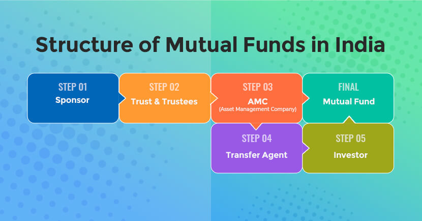 Why Should Corporates Invest in Mutual Funds | Shootih
