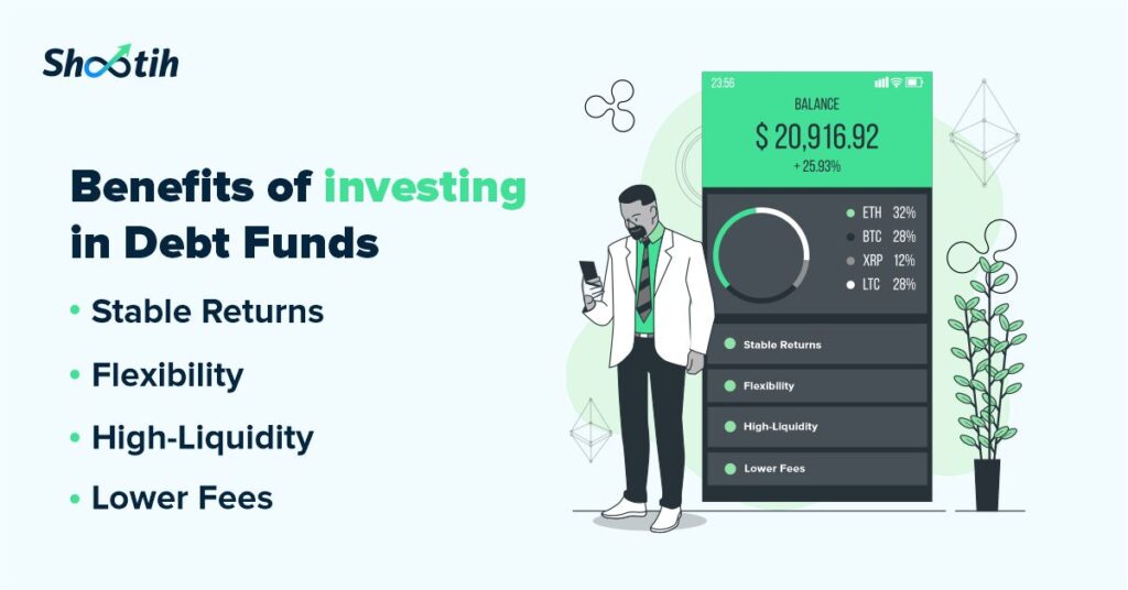 Debt Mutual Funds - What Are They And How Do They Work?