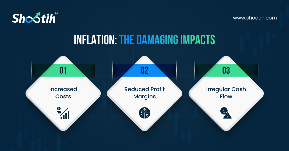 What Are The Positive And Negative Impacts of Inflation On Businesses?